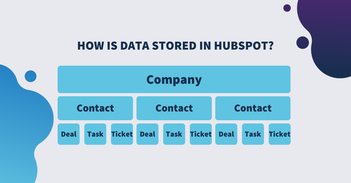 Cracking the Code: A HubSpot Guide for Tech Companies