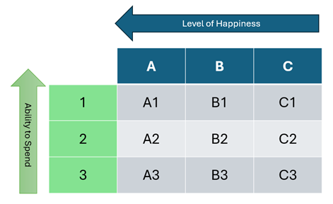The A1-C3 Grid Method | Fried Egg Marketing | Intergage