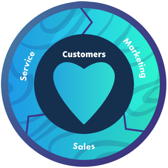 HubSpot For Manufacturing: The Ultimate Guide